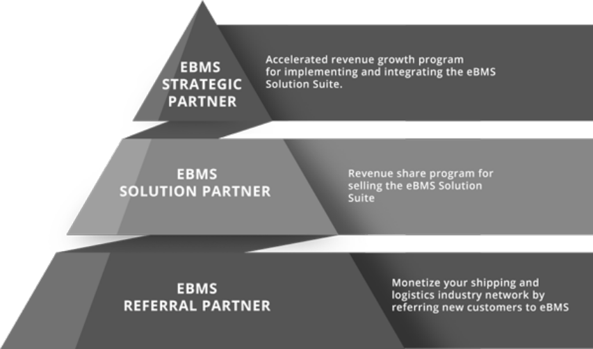 eBMS Solutions Partner Program