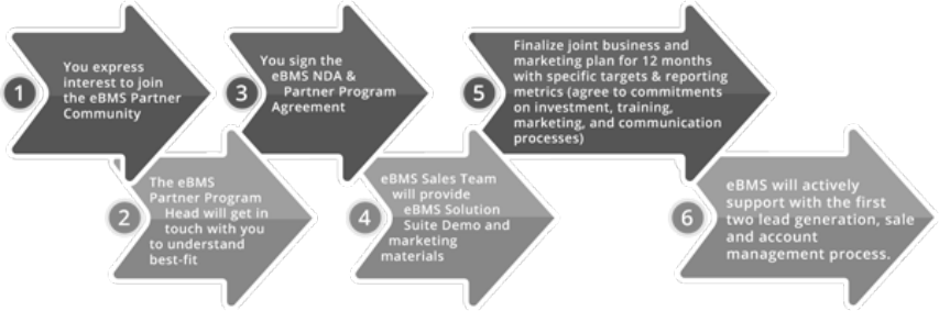 eBMS Solutions Partner Program
