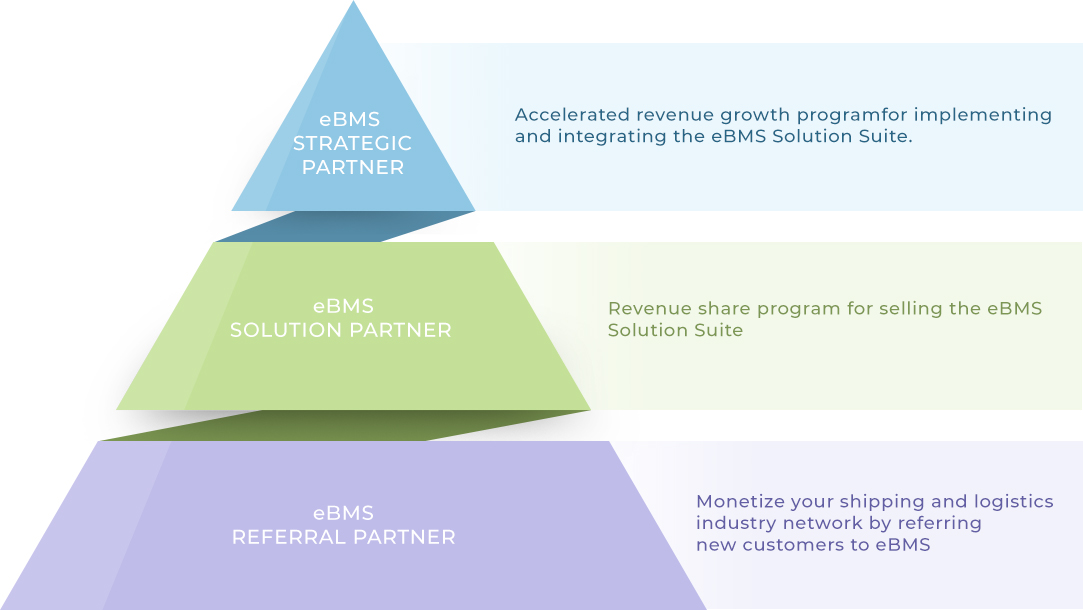 eBMS Solutions Partner Program